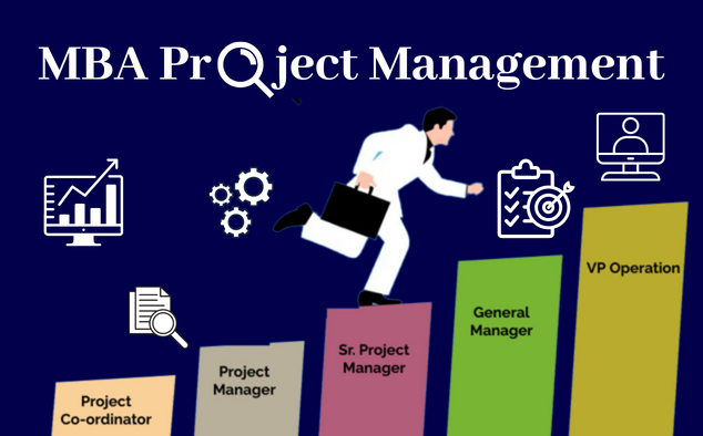 MBA Project Management: Course details, Eligibility, Documents Required ... MBA Project Management: Course details, Eligibility, Documents Required ...